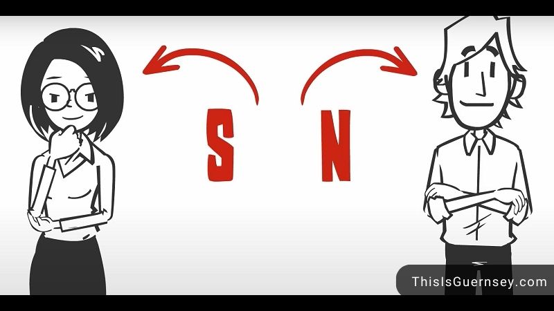 Intuitive Vs Observant - How To Tell Intuitive & Observant